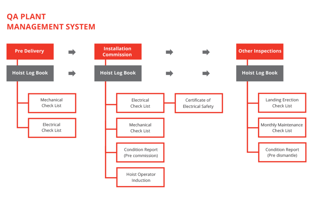 qa-diagram - Standard Access Australia